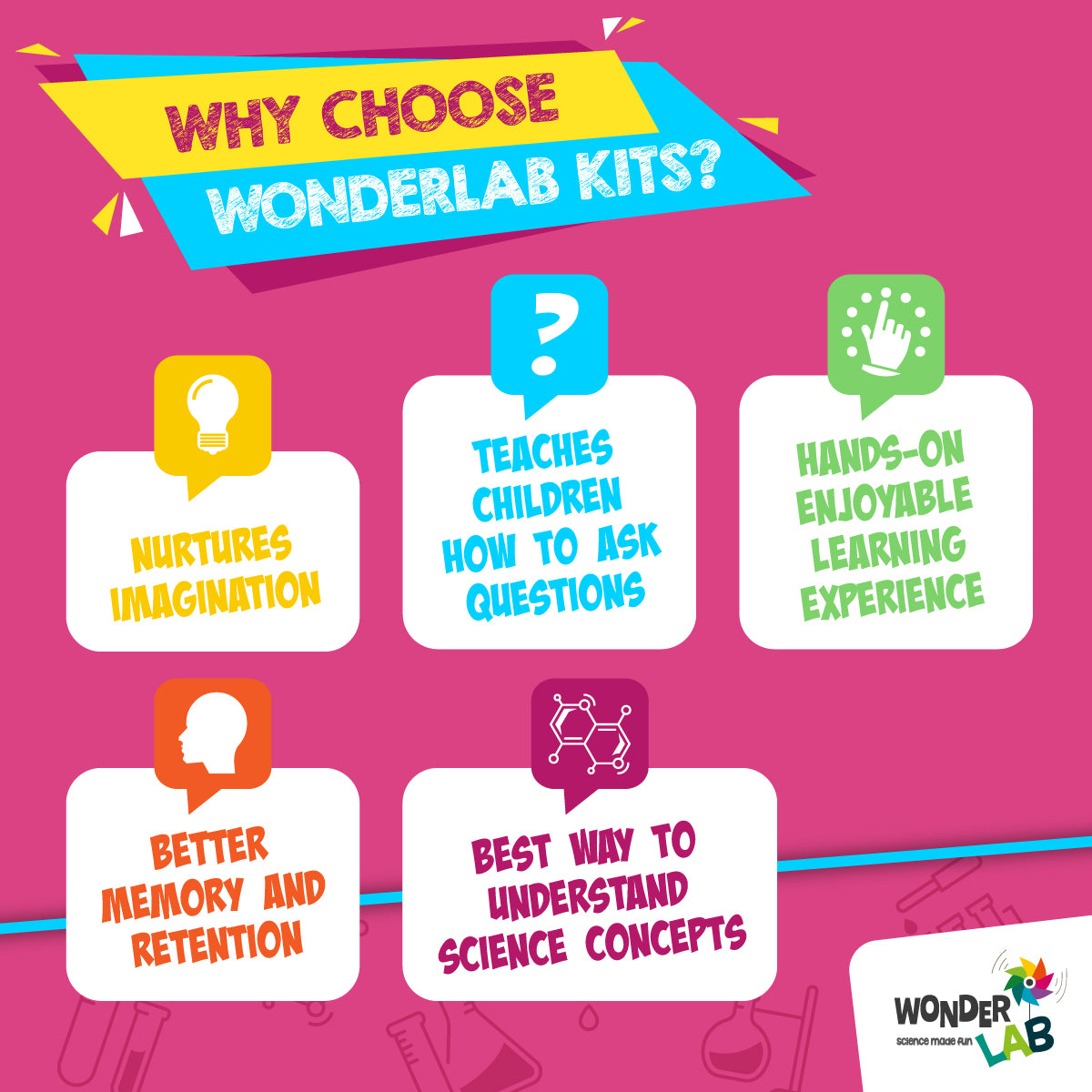 Rainbow Spa Lab Kit | Fun science kits - Wonderlab – Wonderlab Co